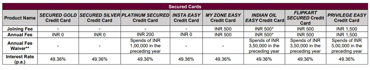 Best Axis Bank Credit Cards - Compare Features & Apply Online