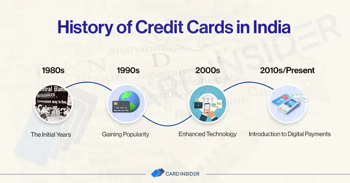 History of Credit Cards in India
